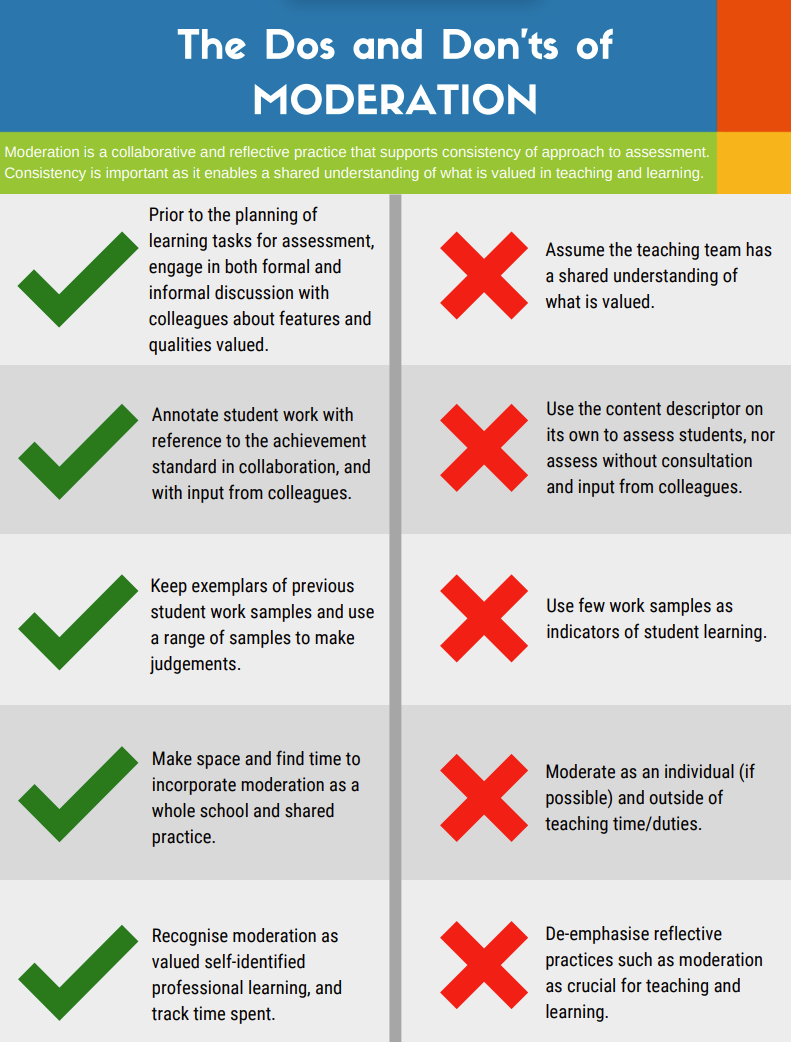 Differentiation, feedback and moderation | Primary Connections